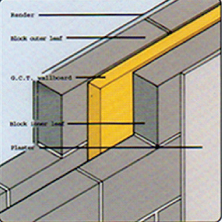 Roof and wall insulation | IFC FF&E